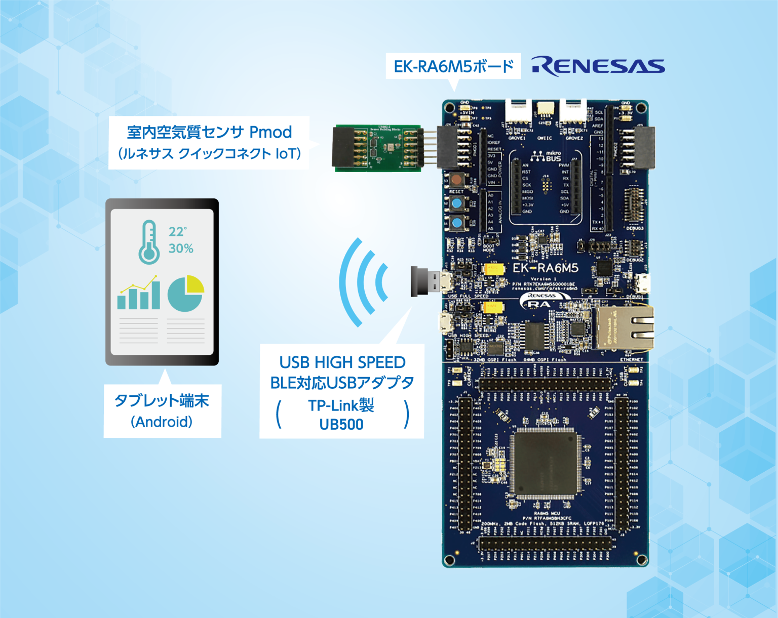 BLE+USB Entry Pack | eForce